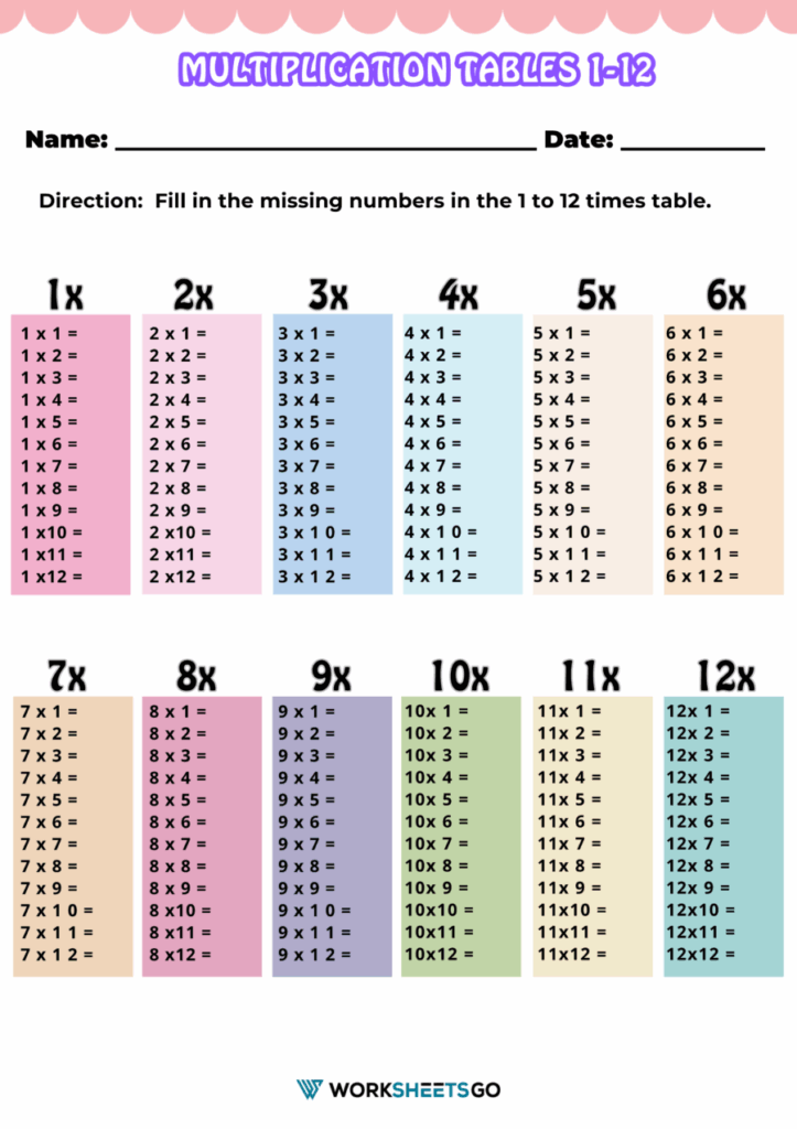 Times Tables 1 12 Printable Worksheets: Mastering Multiplication Made ...